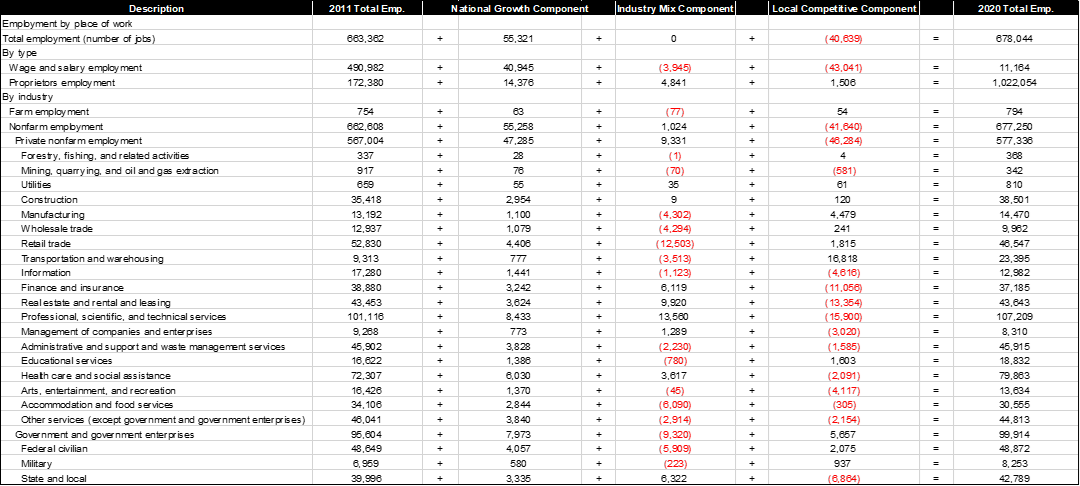 MORE FOCUS ON THE MOCO MACRO - Harpswell Strategies